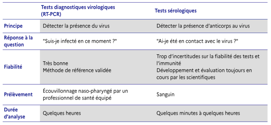 Tout savoir sur le Coronavirus COVID-19 | Santé.fr